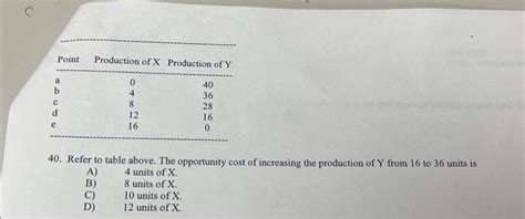 Solved Point A ܣ ܘ ܘ ܘ ܂ B C E Production Of X Production Of