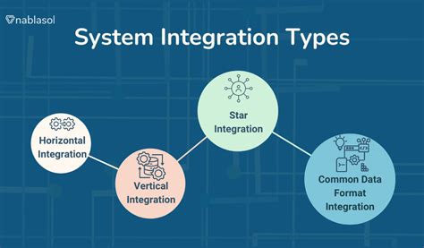 System Integration Software The Key To Efficient Business Operations