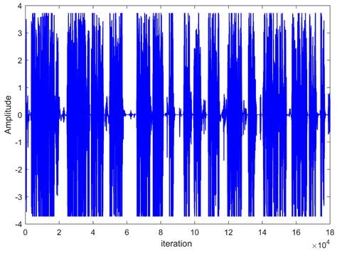 variable step size efficient proportionate affine projection sign