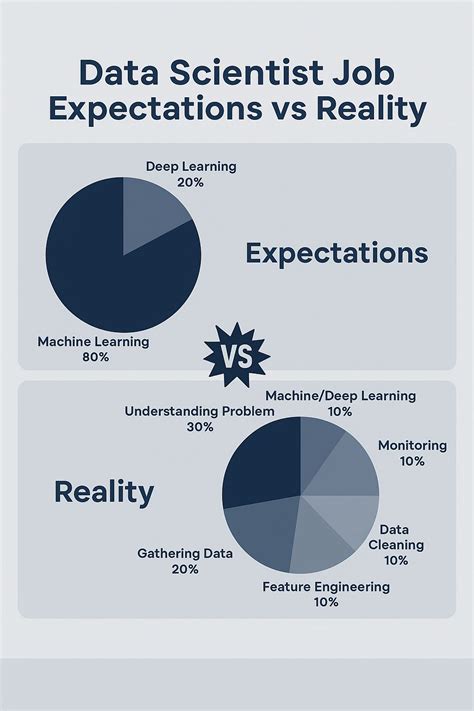 🔍 𝗗𝗮𝘁𝗮 𝗦𝗰𝗶𝗲𝗻𝘁𝗶𝘀𝘁 𝗝𝗼𝗯 𝗘𝘅𝗽𝗲𝗰𝘁𝗮𝘁𝗶𝗼𝗻𝘀 𝘃𝘀 𝗥𝗲𝗮𝗹𝗶𝘁𝘆 Sakina Mirza