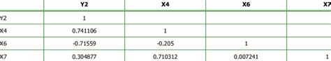 Paired Correlation Coefficients For The Second Model Download