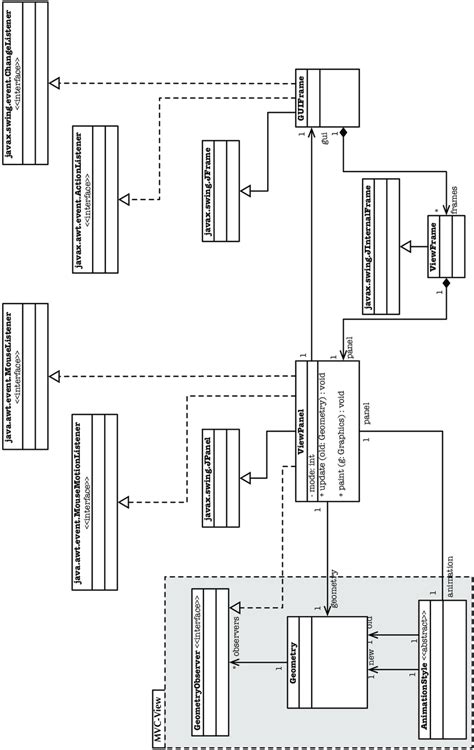 6 Class Diagram Of The Controller Download Scientific Diagram