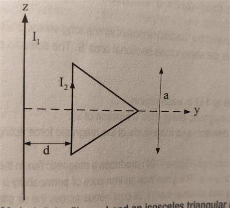 solved an equilateral triangular loop with side length a