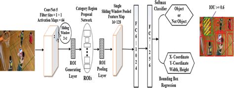 Figure 23 From Deep Learning Based Fast Mode Decision In Hevc Intra