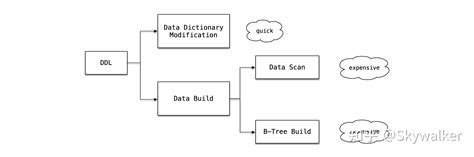 innodb：ddl（1） 知乎