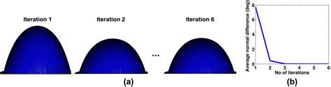 Figure From Near Lighting Photometric Stereo For Unknown Scene Distance And Medium Attenuation