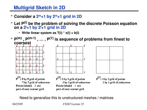 Ppt Cs 267 Applications Of Parallel Computers Unstructured Multigrid