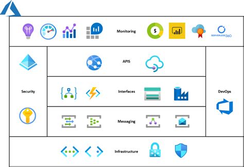 Value Of Having A Third Party Monitoring Solution For Azure Integration Services Pic7 Steef