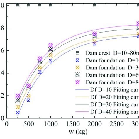 The Sketch Map Of Dam Crack Penetration Download Scientific Diagram