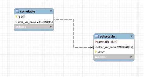 Database How To Generate Gii Crud Yii2 Without Primary Key Stack