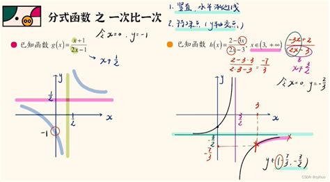 ai 数学 高中 6 求分式函数值域 对钩函数 csdn博客