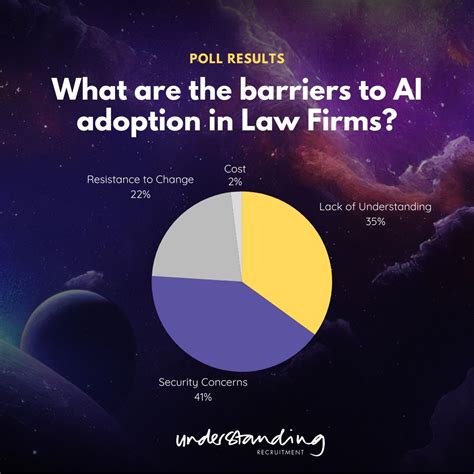 Kirstie Moffat On Linkedin Aiinlaw
