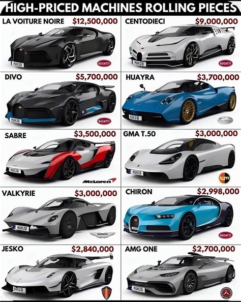 Millionaires Cars Added A New Photo Millionaires Cars