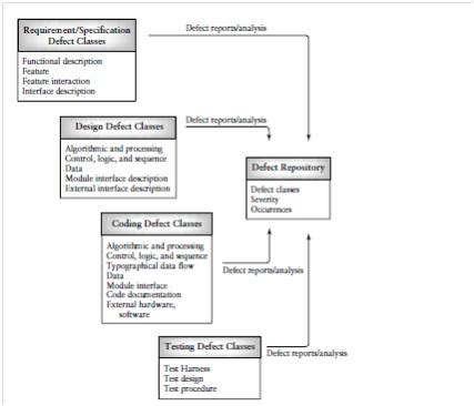 BLOG FOR US Defect Classes The Defect Repository And Test Design