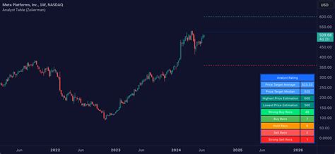 Analyst Table Zeiierman — Indicator By Zeiierman — Tradingview India