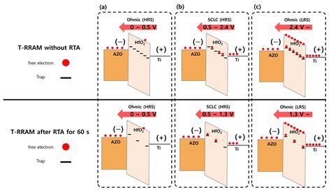 Enhanced Transparency And Resistive Switching Characteristics In Azo