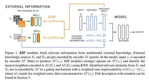 angela fan augmenting transformer with knn composite memory for dialog