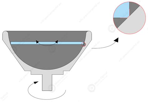 Definitions Production Processes Micro Optical By Precizika Metrology