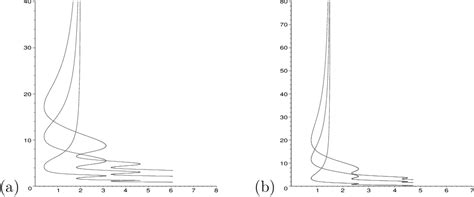 Figure 1 From Equivariant Versal Unfoldings For Linear Retarded Functional Differential