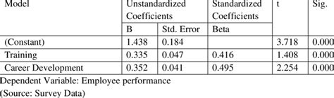 coefficient of simple linear regression download scientific diagram