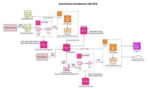 Securing Serverless Multi Tenant Saas Apis Using Oauth 20 Client Credentials Grant By Tulsi
