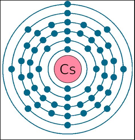 How To Find An Valence Cesium Electron Configuration Cs