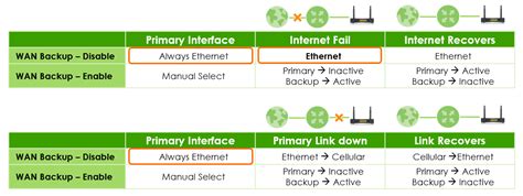 Nebula Mobile Router Add A Nebula Mobile Router Zyxel Support Campus EMEA