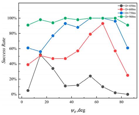 research on multiple auvs collaborative detection and surrounding