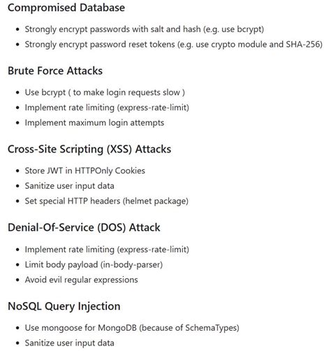 Samir Kattel On Linkedin Userfeatures Security Nodejs 30daysofnode
