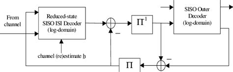 New Proposed Reduced Complexity Turbo Detector Download Scientific