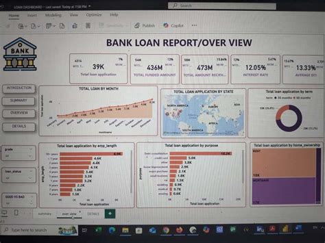 Data Analyst Power Bi Engineer Freelancer