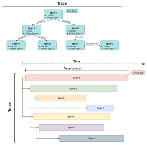 sensors special issue edge fog computing for intelligent iot