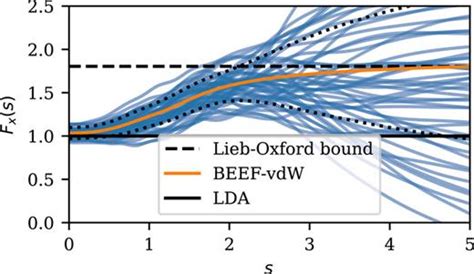 Gpaw An Open Python Package For Electronic Structure Calculations
