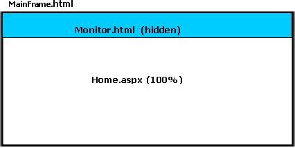 Automatially Recover From Web Server Failures CodeProject