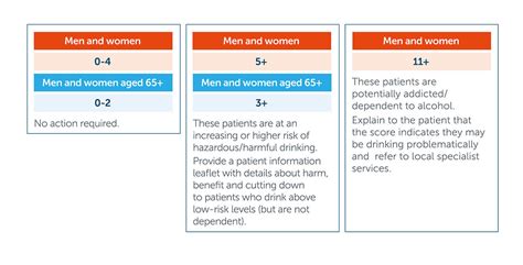 Audit And Audit C Alcohol Screening Grunenthal Meds Hub