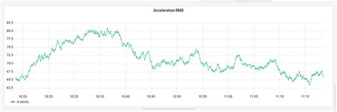 Thresholds Dynamic In Graphic Time Series Dashboards Grafana Labs Community Forums