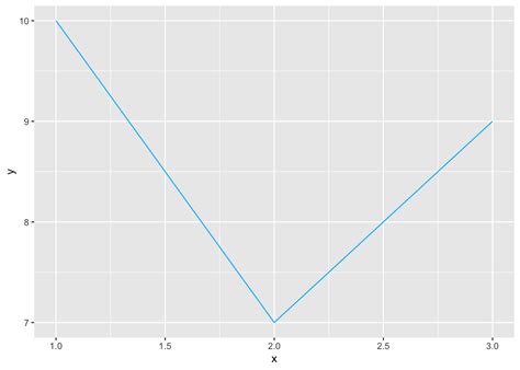 Bar Charts In Ggplot Andrew Grogan Kaylor
