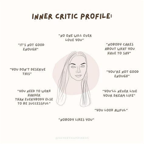 Inner Critic Profile Inner Critic Self Critic