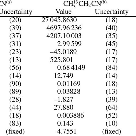 Spectroscopic Constants Of The Ground Vibrational State Of 13 C Ch 3 Ch