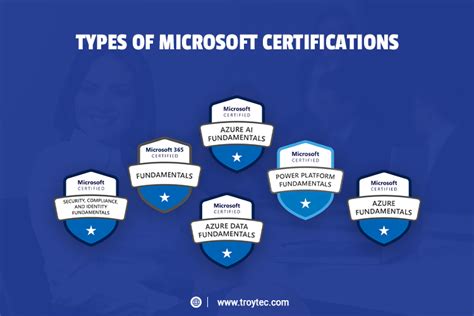 Microsoft Certifications 2023 Choosing The Right Pathway For Your