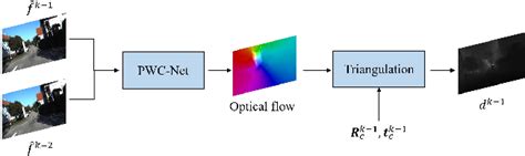 Figure 5 From Camera Pose Based Background Modeling For Video Coding In