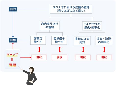 問題解決力を高める方法 Part2：できる人は「問題を見極める力」が高い！｜ビジネスパーソンの仕事センス