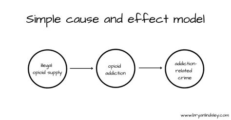 the simple guide to problem mapping only 4 steps