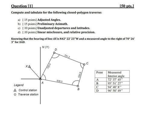 Solved [50 Pts ] Question 11 Compute And Tabulate For The
