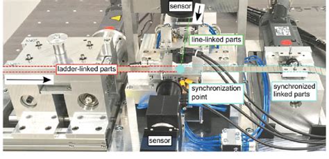 18 Complete Setup Synchronization Station Download Scientific Diagram