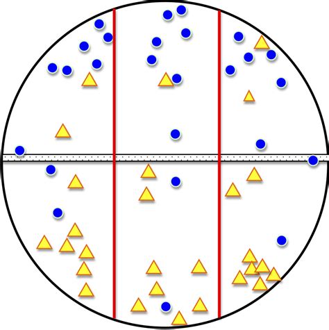 Spatial Maup Correlation Increases With Aggregation Would Error