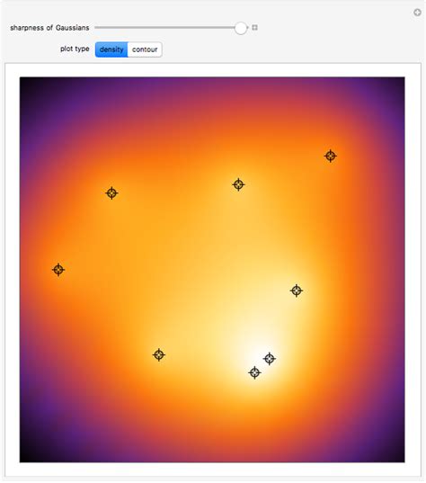 Superimposed Gaussians Wolfram Demonstrations Project