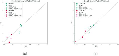 Comparison Of Cross Validation Vs Validation Performance On The