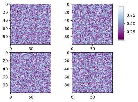 Python Shared Colorbar For One Row Of Subplots Stack Overflow