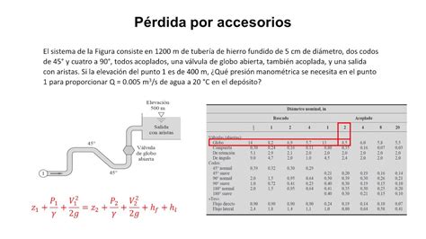 Coeficiente De Pérdidas En Accesorios Todo Lo Que Necesitas Saber Para